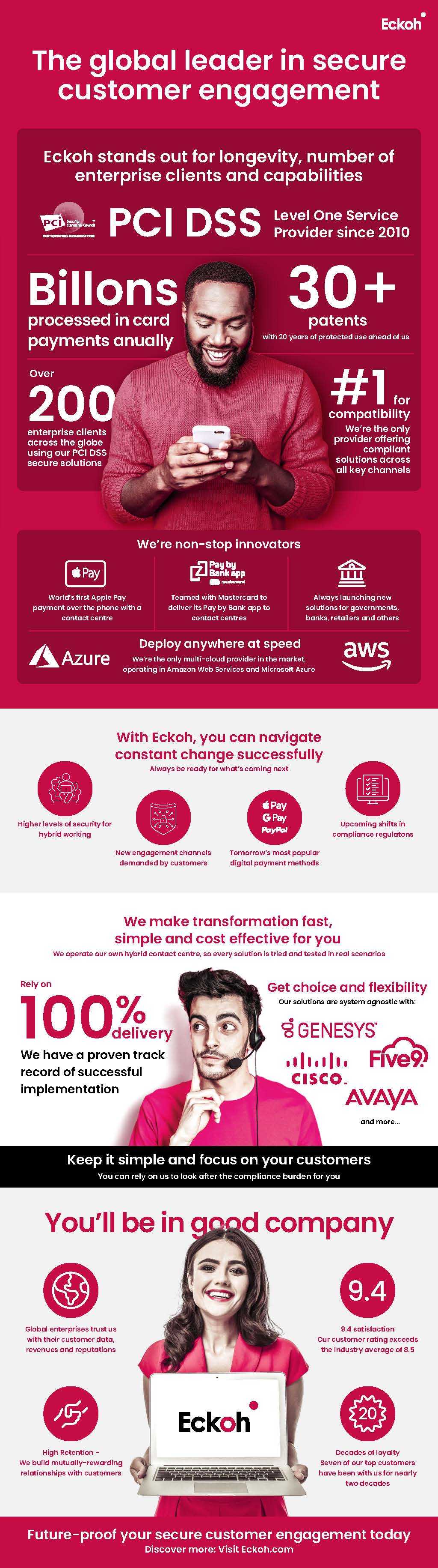 Why Eckoh? | Eckoh UK